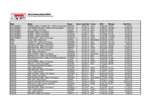 SWVA List of Classics Sold