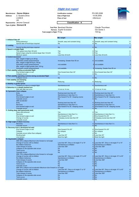 Flight test report - Ozone