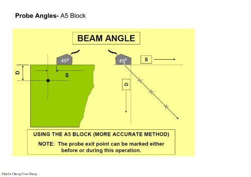 Probe Angles- A2 Block