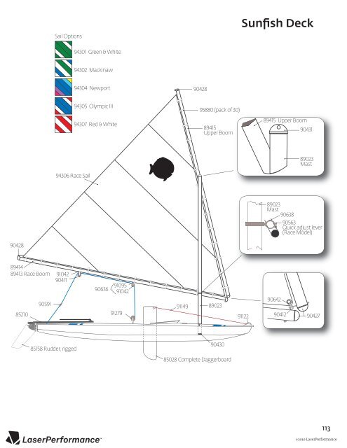 Sunfish Rigging Diagram [diagram] Gaff Rigged Sailboat Diagr