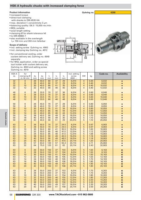 HSKtA hydraulic chucks with increased clamping force - TAC Rockford