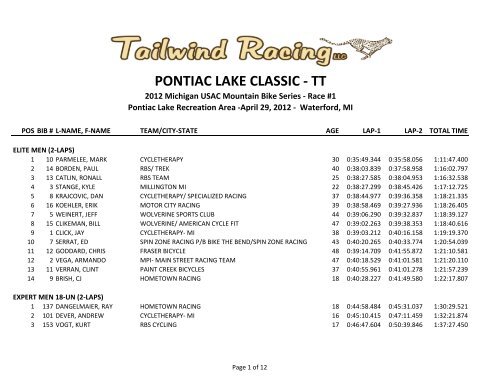 PONTIAC LAKE CLASSIC - TT - Tailwind Racing