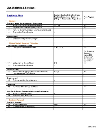 List of BizFile E-Services Business Firm - ACRA