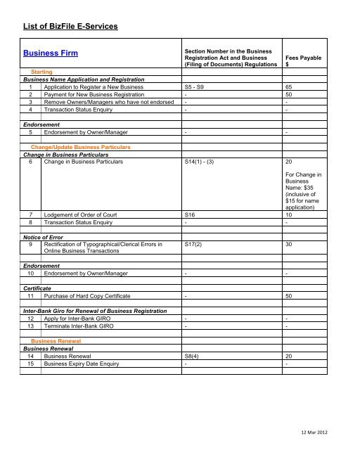 List of BizFile E-Services Business Firm - ACRA