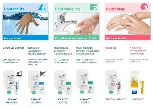 Der perfekte Hautschutz für die Hände