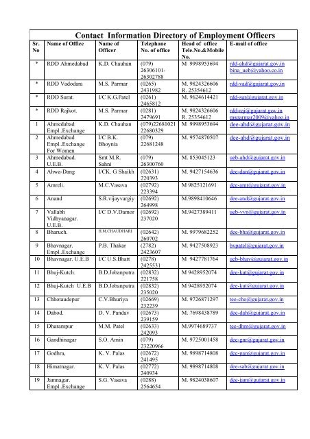 Contact Information Directory of Employment Officers - Talim Rojgar