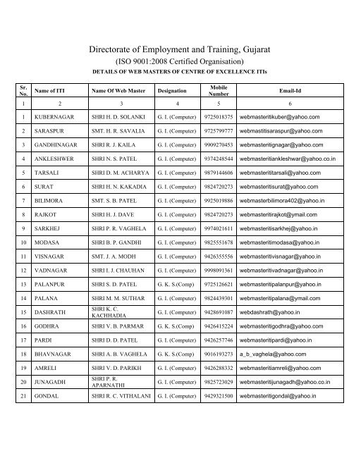 Directorate of Employment and Training, Gujarat - Talim Rojgar