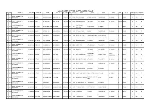 ANAND DISTRICT PASS OUT TRAINEE DETAILS - Talim Rojgar