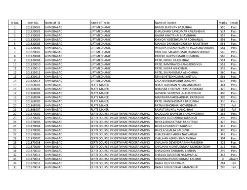 Result Upload Data.xlsx - Talim Rojgar