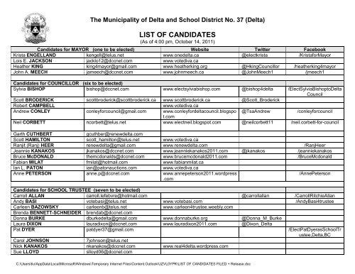 LIST OF CANDIDATES