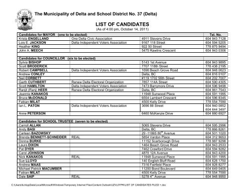 LIST OF CANDIDATES