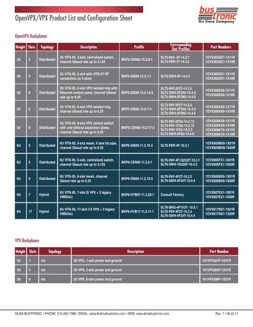 Openvpx/Vpx Product List and Configuration Sheet - Elma