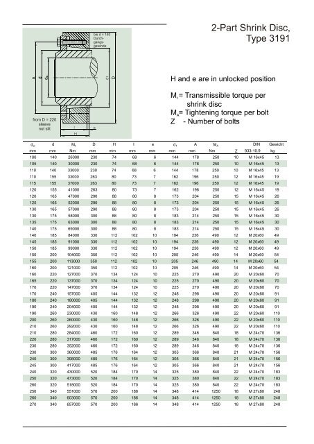 2-Part Shrink Disc, Type 3191