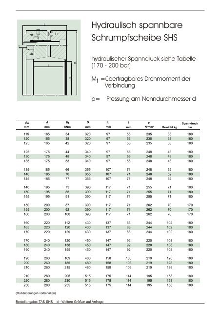 Hydraulisch spannbare Schrumpfscheibe SHS