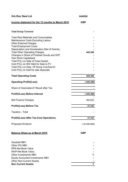 Orb Electrical Steels Limited - IS & BSrv - Tata Steel