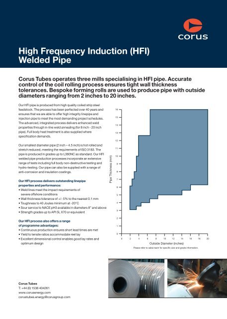 (HFI) Welded Pipe - Tata Steel