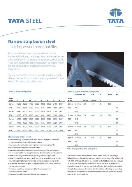 Boron steel datasheet - Tata Steel