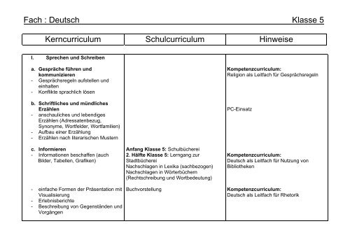 Fach : Deutsch Klasse 5 Kerncurriculum Schulcurriculum Hinweise