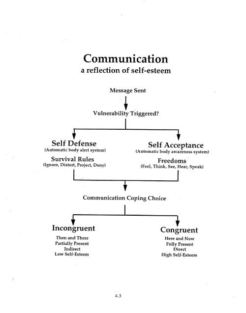 Satir communication stances.pdf - Betterthinking-betterlife.com