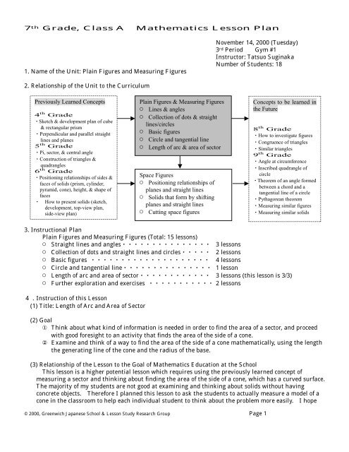 7th Grade, Class A Mathematics Lesson Plan November 14, 2000 ...