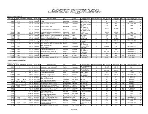 TCEQ Gas Turbines Rated 20 MW and Greater ... - TCEQ e-Services