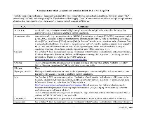 COCs for which Calculation of a Human Health ... - TCEQ e-Services