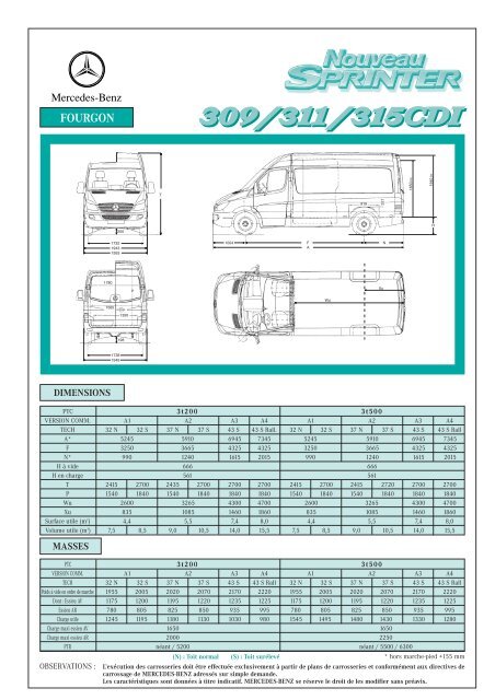 Sprinter FOURGON 309/311/315 - Mercedes-Benz Deutschland