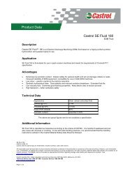 TRANSAQUA HT DATA UK - Castrol TDS