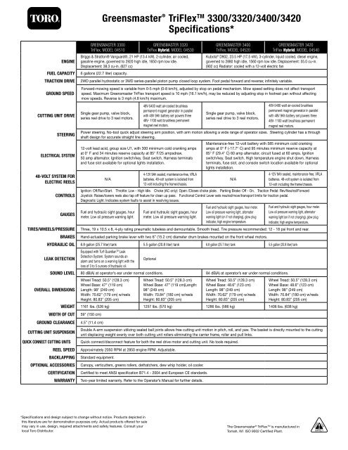 Specifications - Toro