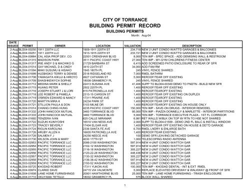 BUILDING PERMIT RECORD - City of Torrance