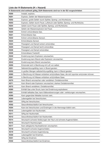 Liste der H-Statements - Arbeiterkammer