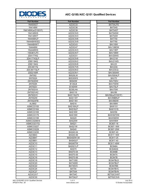 AEC-Q100/AEC-Q101 Qualified Devices