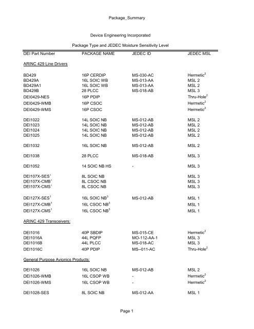 Package Summary - Device Engineering
