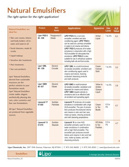 Natural Emulsifiers - Cosmesi.it