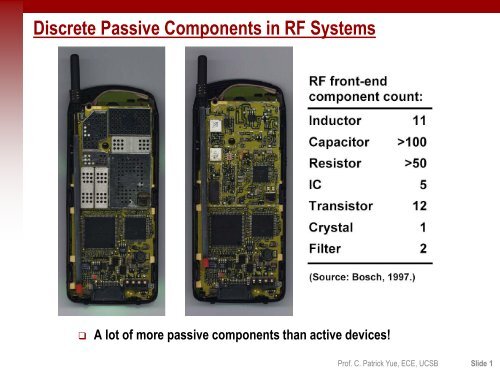 On-chip Passive Components and Impedance Matching Techniques