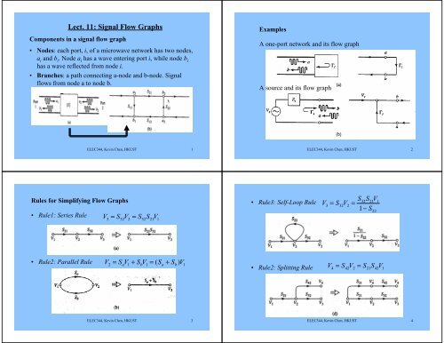 Lect. 11: Signal Flow Graphs