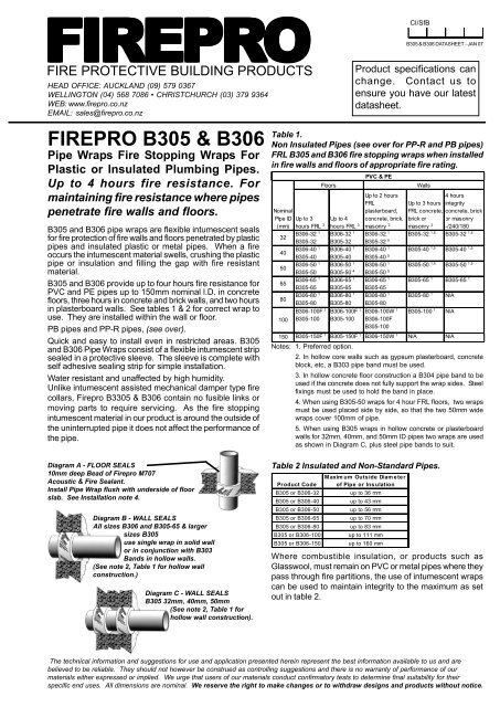 FIREPRO B305 & B306 - Fyreguard