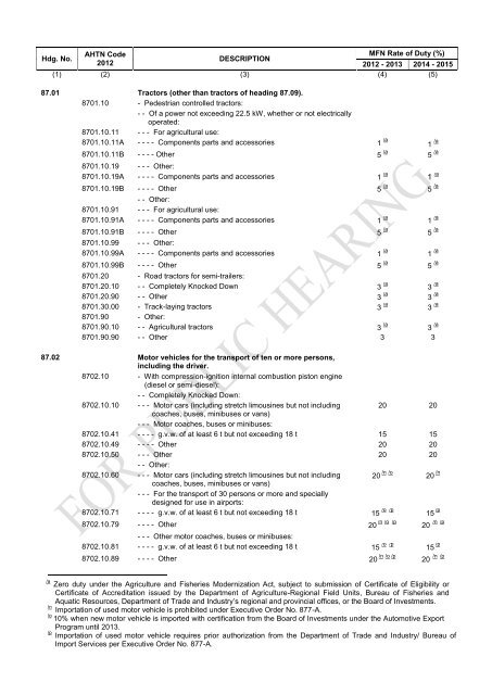 MFN Rate Of Duty - Philippine Tariff Commission