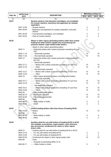 84 - 86 - Philippine Tariff Commission