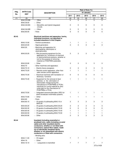 Hdg. No. AHTN Code 2007 D