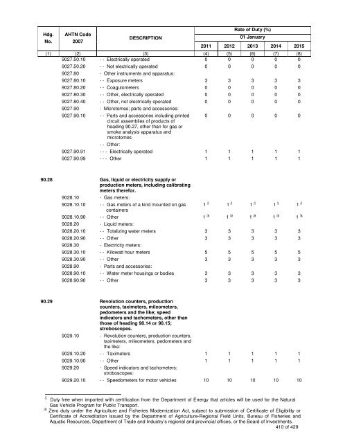 Hdg. AHTN Code No. 2007 D