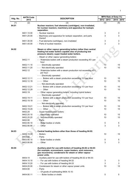 84 - 86 - Philippine Tariff Commission