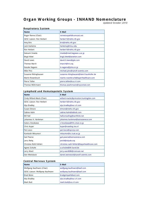 Organ Working Groups - INHAND Nomenclature