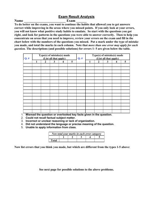 Exam Result Analysis Name Exam - Bio Utexas