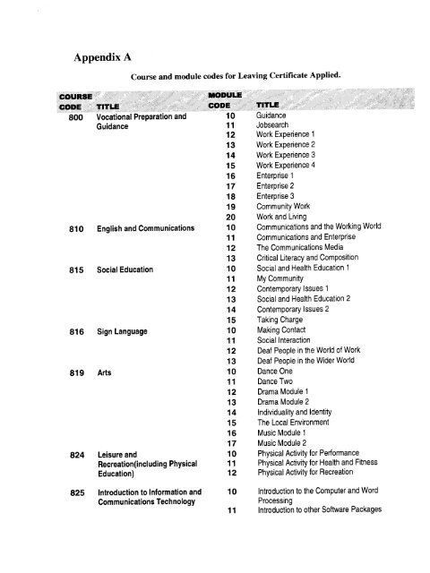 Course & Module Codes Appendix A & B.pdf
