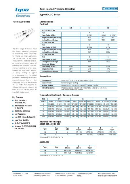 Holco data - HiFi Collective