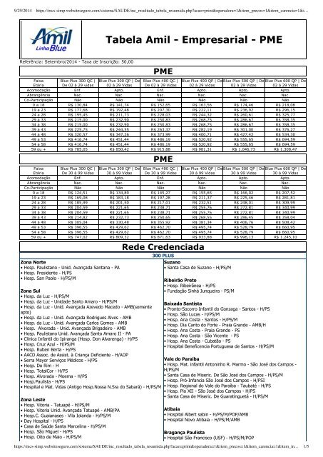 Tabela Amil ­ Empresarial ­ PME