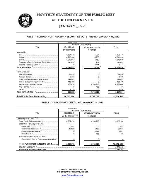 MONTHLY STATEMENT OF THE PUBLIC DEBT OF ... - TreasuryDirect