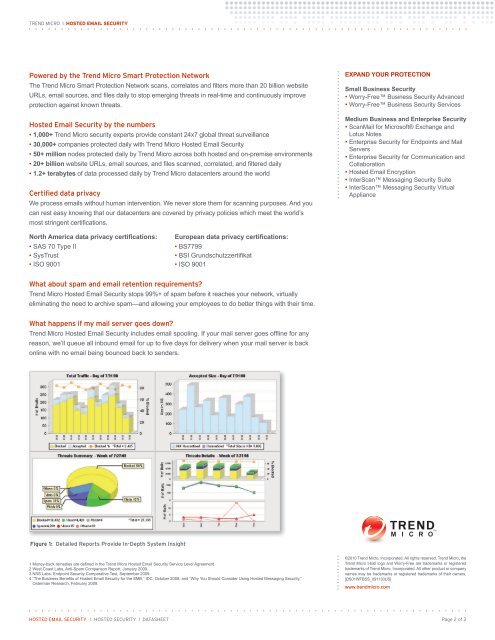 TREND MICRO I HOSTED EMAI