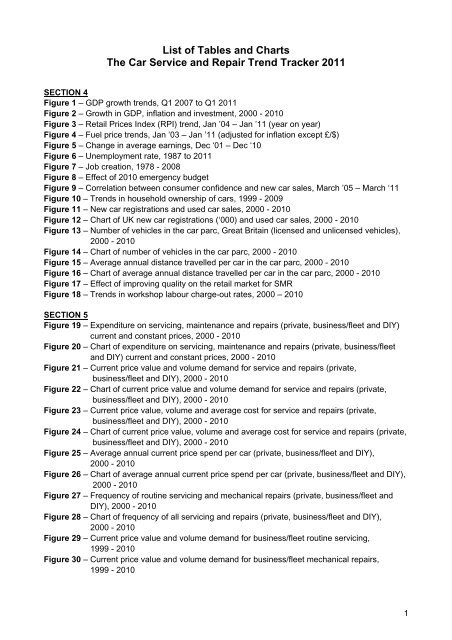 List of Tables and Charts The Car Service and Repair Trend Tracker ...